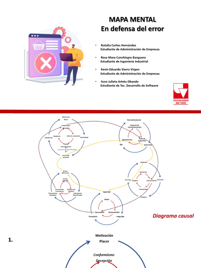 Diagrama Causal - en Defensa Del Error | PDF | Relaciones personales ...
