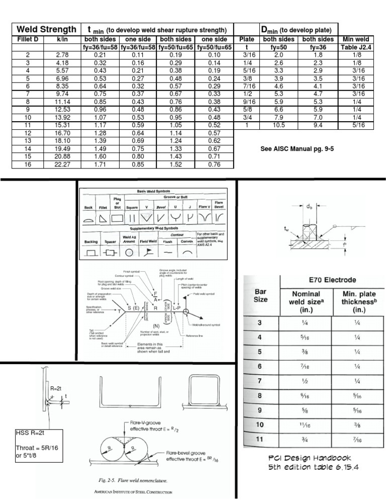 Weld Strength and Plate Development Guide | PDF | Science & Mathematics