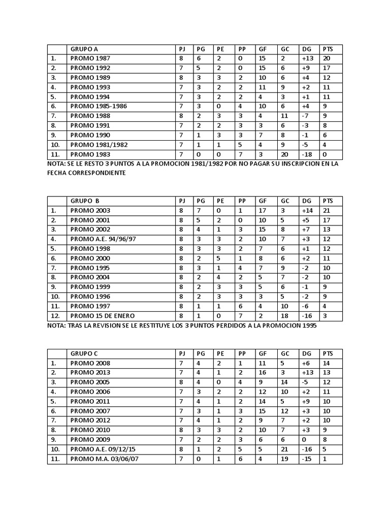 Tabla de Posiciones | PDF