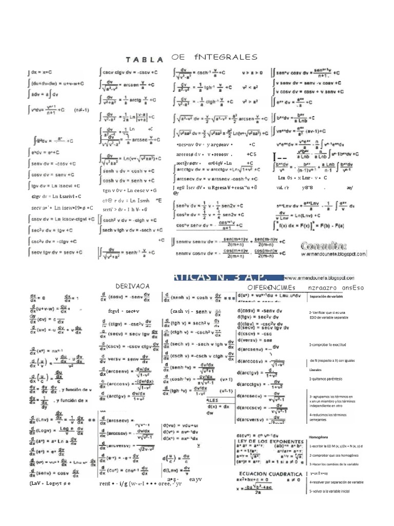 Tabla de Formula | PDF
