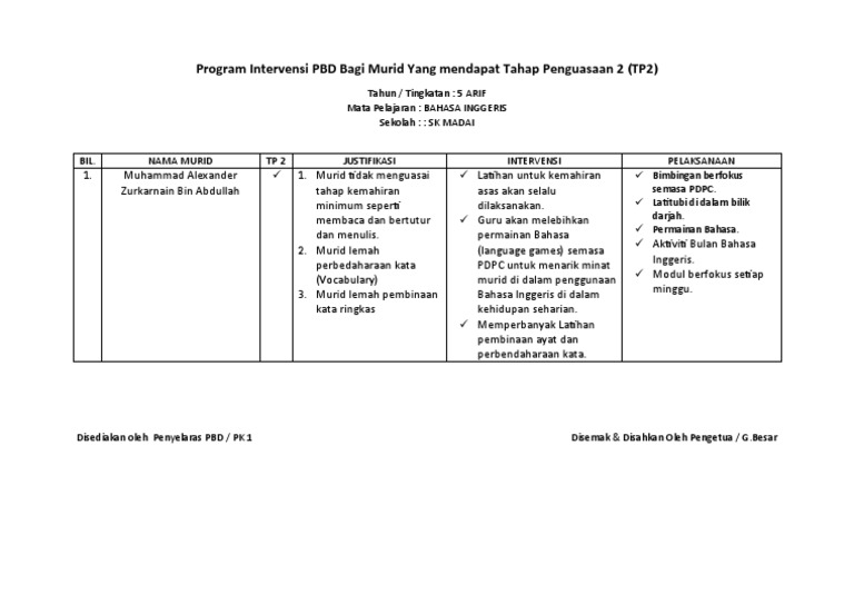 TAPAK JUSTIFIKASI & INTERVENSI TP1 TP2 2021 Bahasa Inggeris | PDF