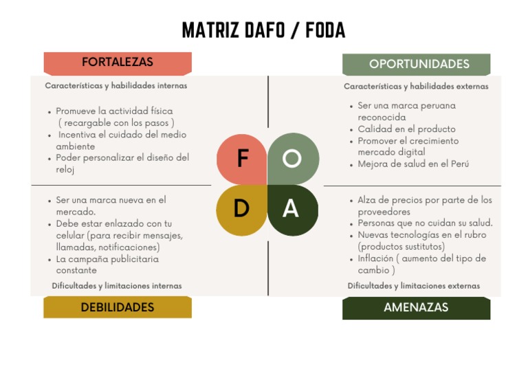 A4 Matriz Análisis DAFO FODA | PDF