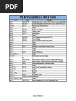 Factories Act Forms TN | PDF