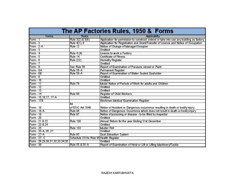 AP Factories Rules | PDF