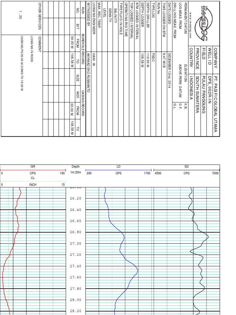 Dpe - 002R in 20 | PDF