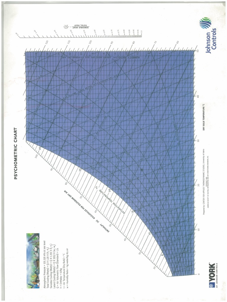 Psychometric Charts in Celcius | PDF