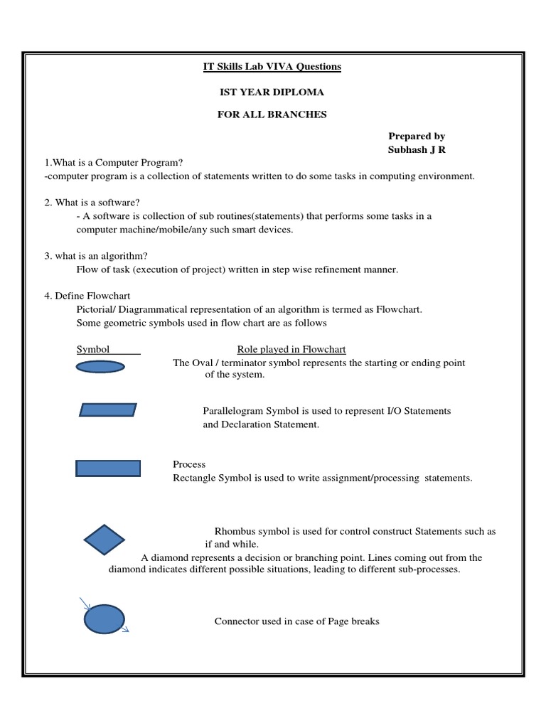 It Skills Lab 60 Viva Que And Ans 1142955 2023 06 25 17 06 Pdf Html Element 