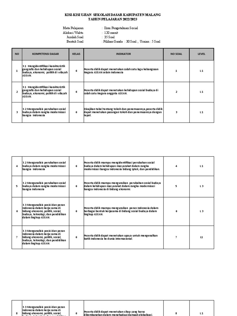 5. Kisi-kisi Ips Usek Tahun 2022-2023 Workshop | PDF
