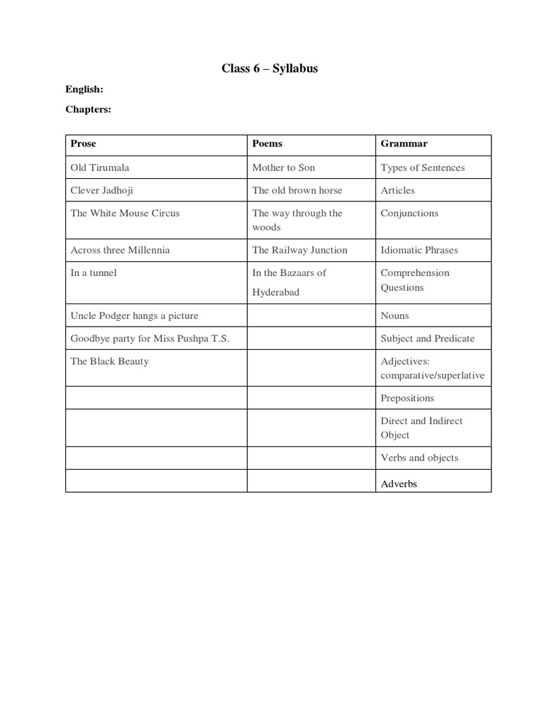 Class 6 ICSE English Syllabus Overview | PDF