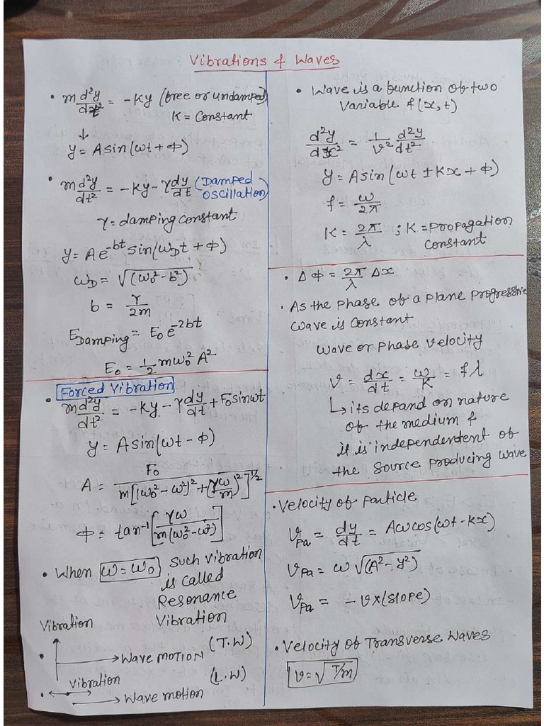 Wave and Oscillation Short Notes | PDF