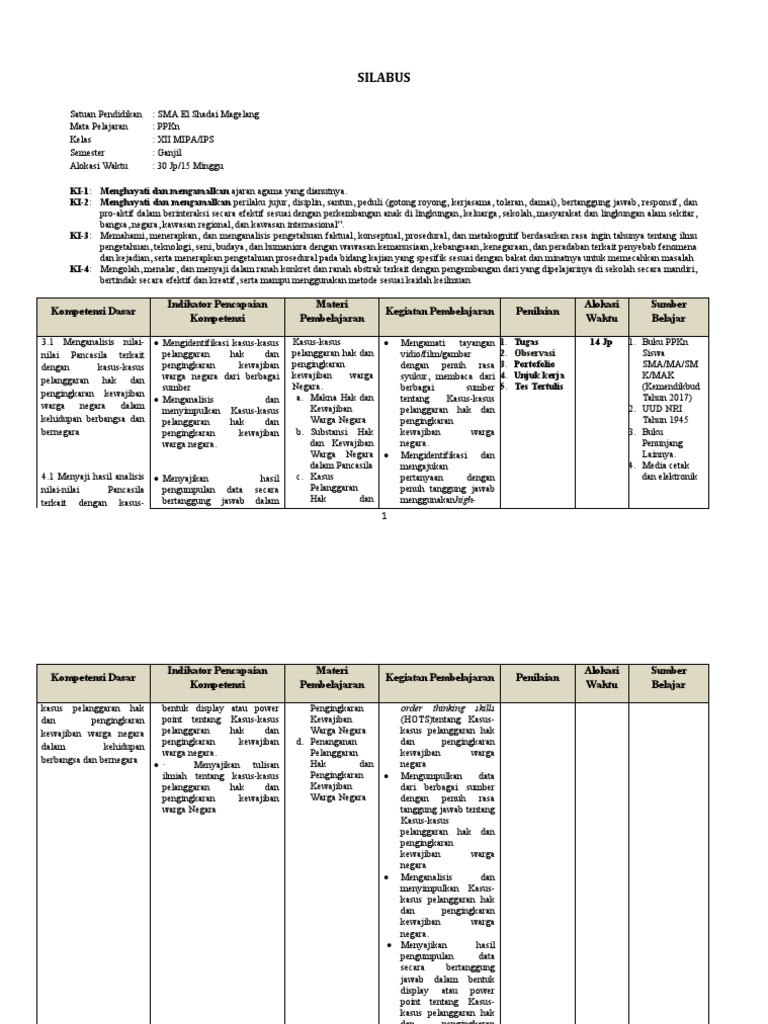 SILABUS PPKN Kelas XII 2223 | PDF