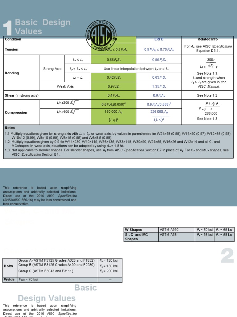 Aisc Basic Design Value | PDF | Bending | Stress (Mechanics)