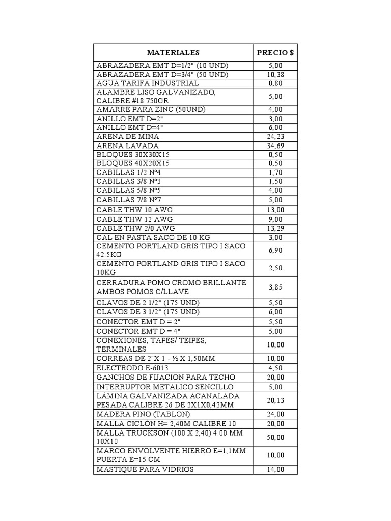 Lista de Precios Mano de Obra en Construcción | PDF