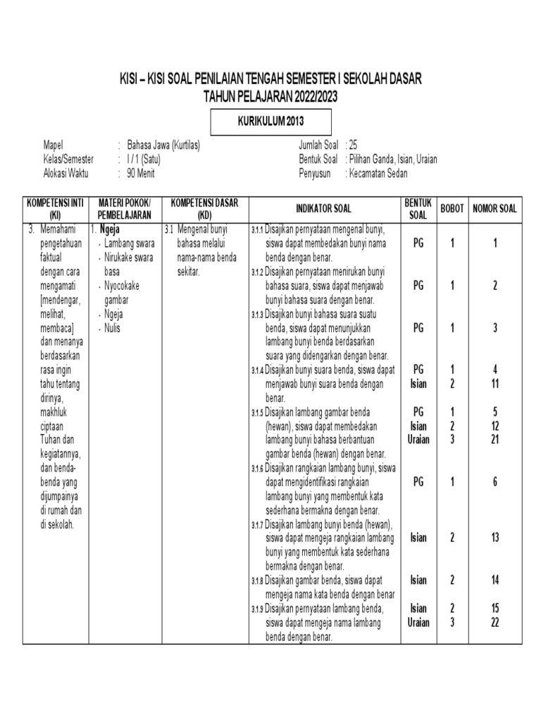KISI-KISI SOAL PTS 1 B. JAWA KLS. I | PDF