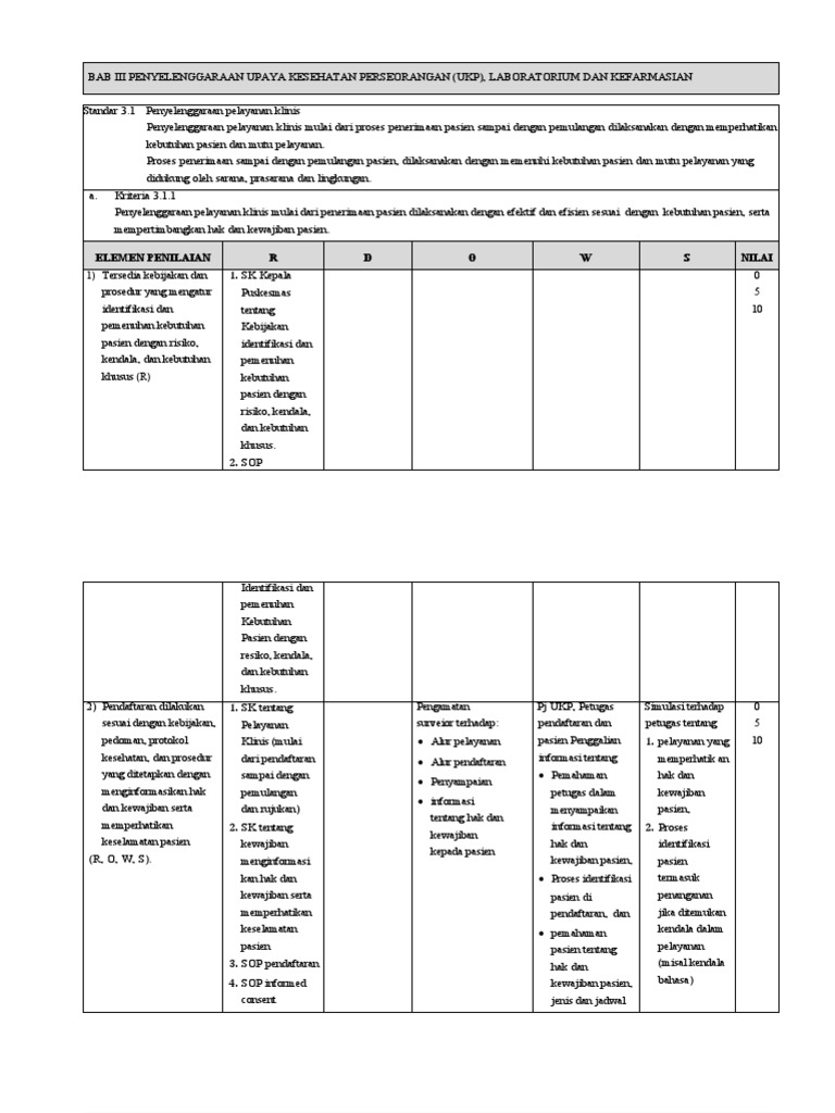 Bab Iii Penyelenggaraan Upaya Kesehatan Perseorangan (Ukp) | PDF