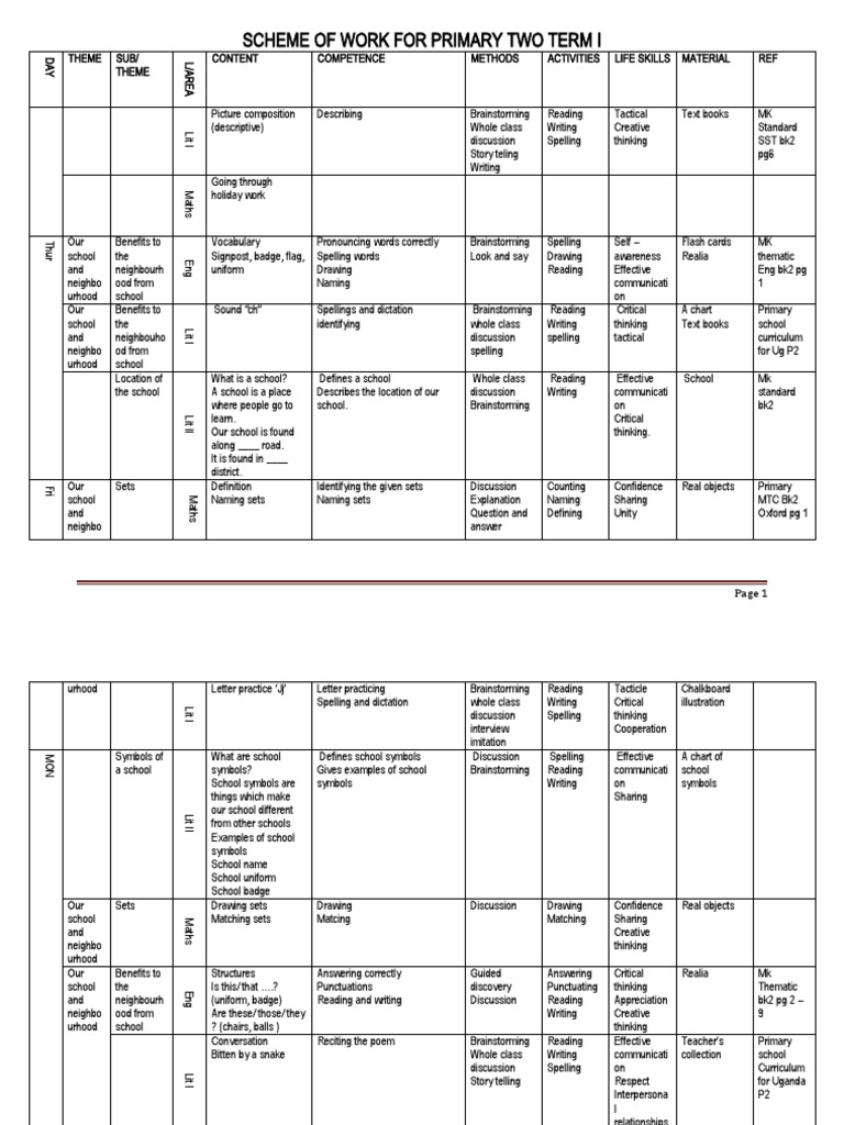 Primary 2 Term 1 Curriculum Guide | PDF | English Language | Mathematics