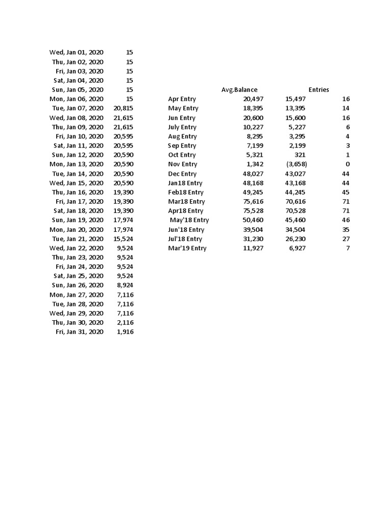 Monthly Average Balance Report | PDF