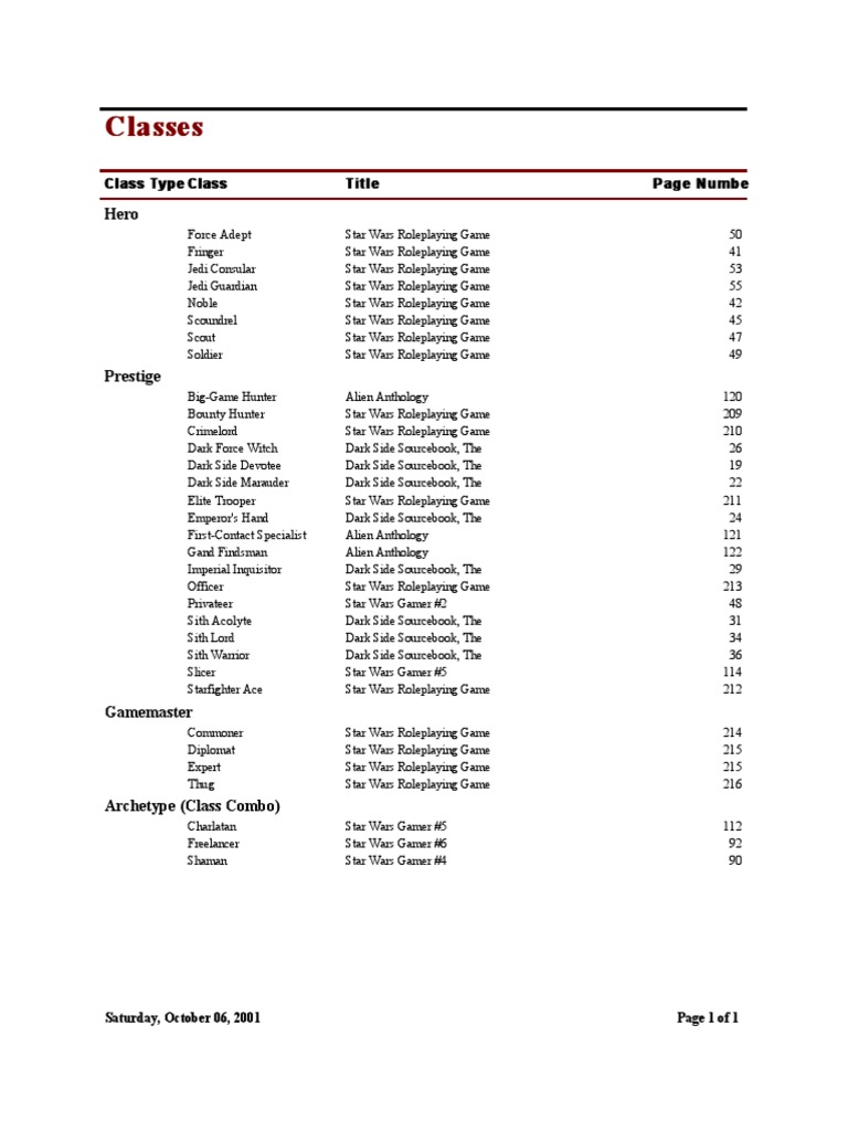 d20 StarWars Classes Index | PDF | Star Wars | Tabletop Games