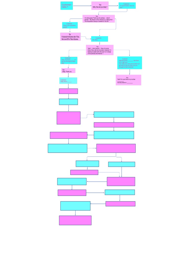 Flow Script Intro-MOB. | PDF | Telecommunications | Computing