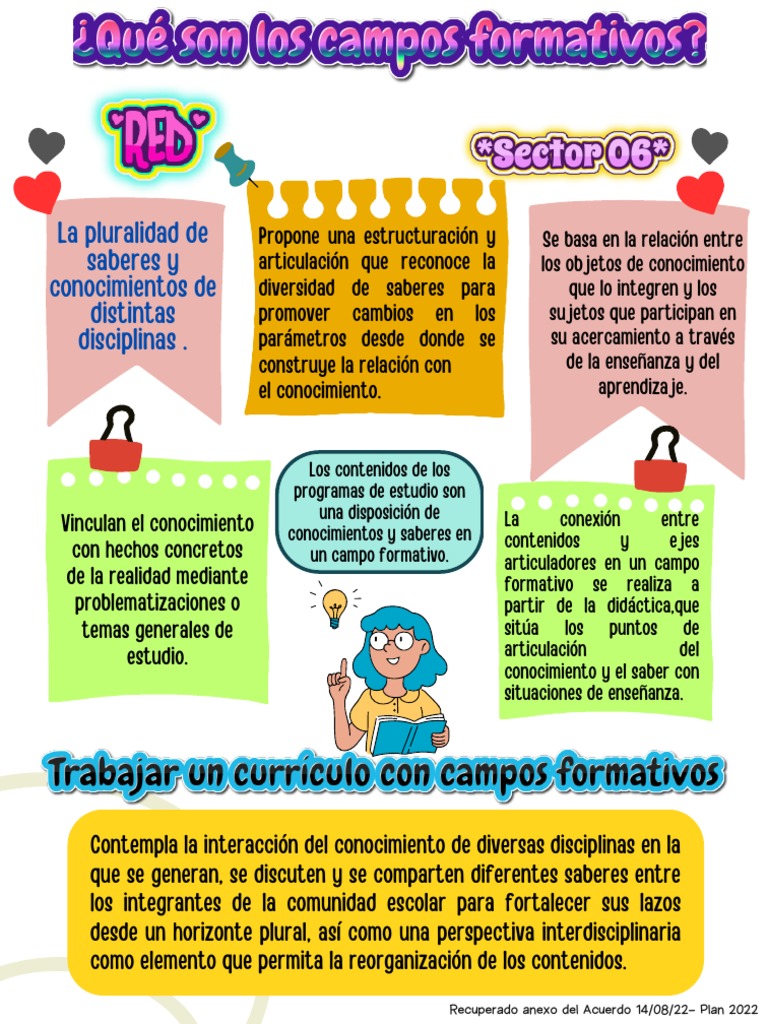 ¿ Qué Son Lo Campos Formativos | PDF | Aprendizaje | Conocimiento