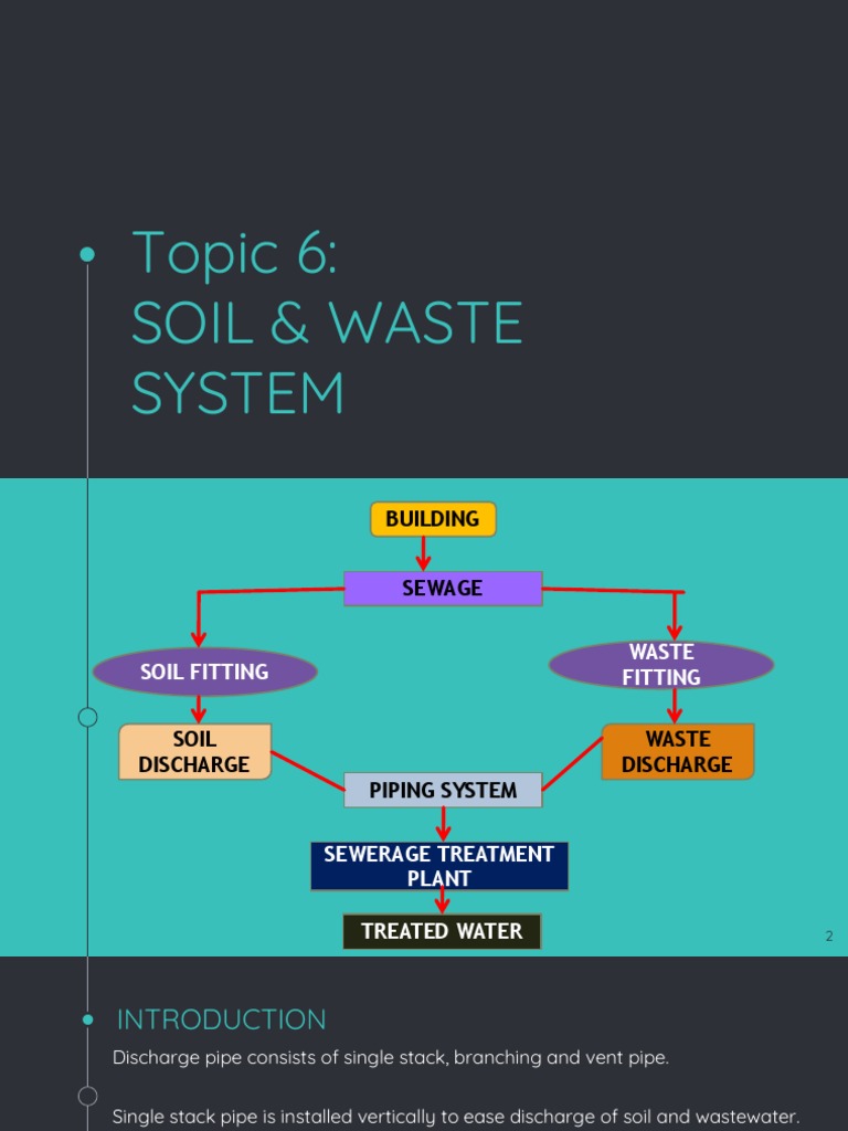 Soil and Waste Pipe System Overview | PDF | Plumbing | Sanitation