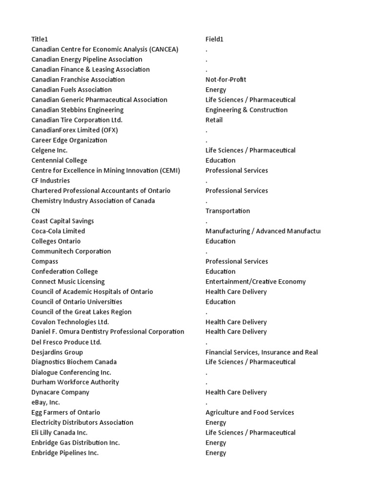 Ontario Business Directory | PDF | Ontario | York University
