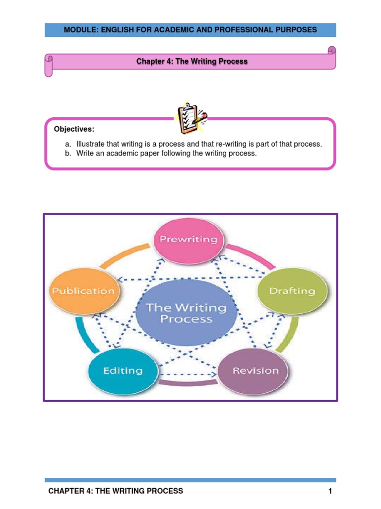 CHAPTER 4 - THE WRITING PROCESS | PDF | Essays | Cognitive Science