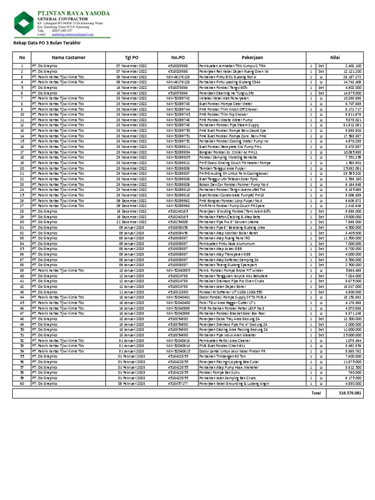 10 Rekap Data Po 3 Bulan Terakhir | PDF | Sains & Matematika