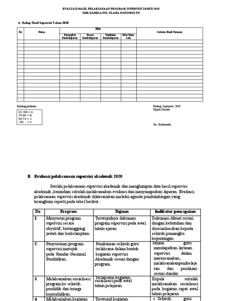 Evaluasi Hasil Pelaksanaan Program Supervisi Tahun 2020 | PDF | Bisnis