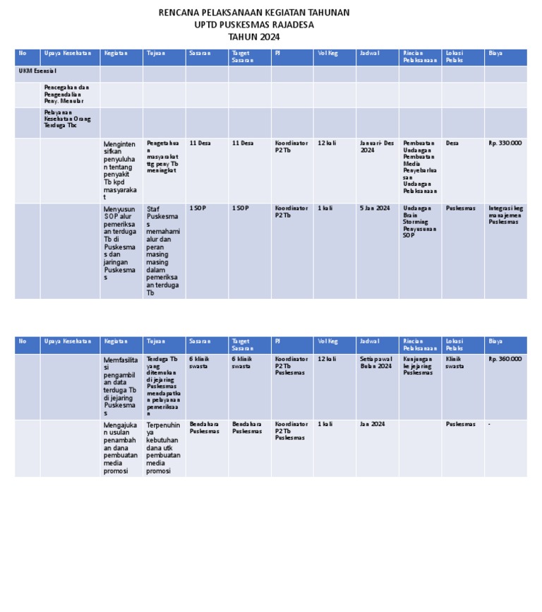 Contoh Matriks RPK | PDF