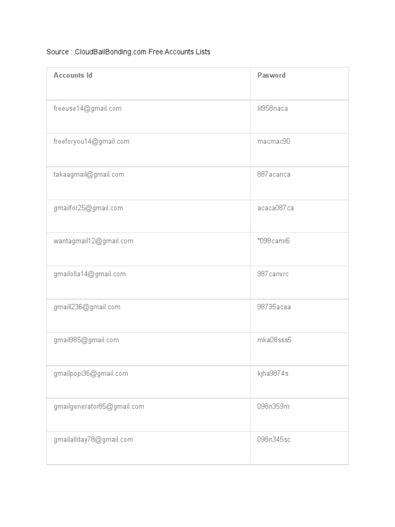 List of Free Accounts With Id and Password 1 | PDF