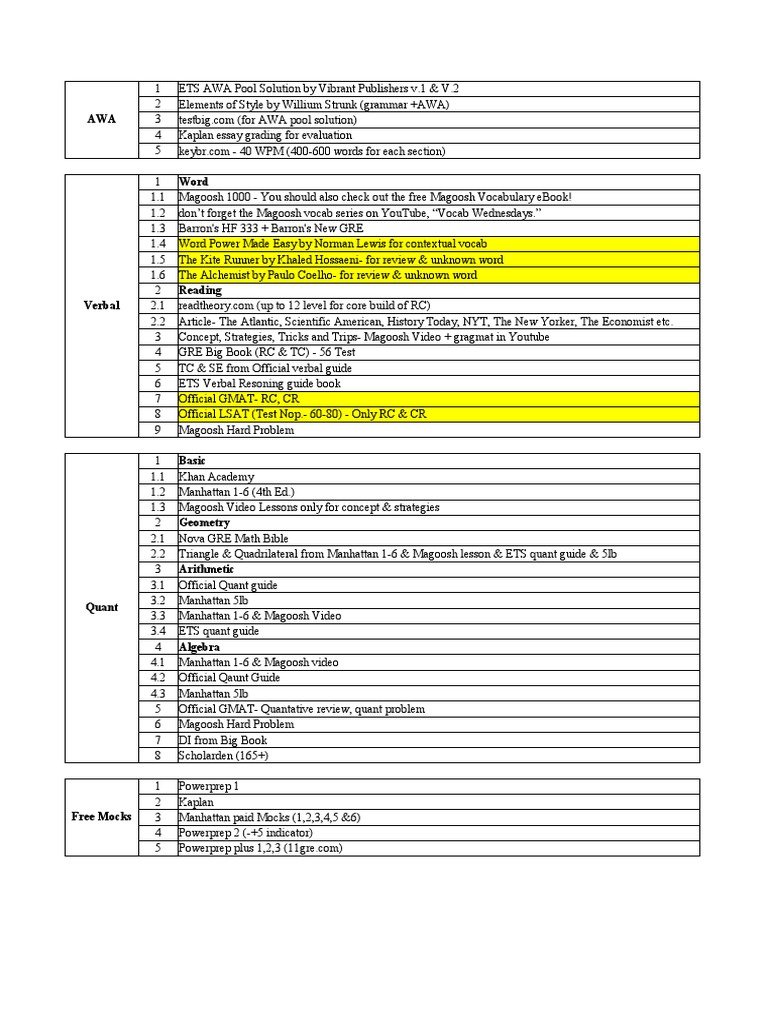 Gre Map | PDF | Graduate Record Examinations | Graduate Management ...