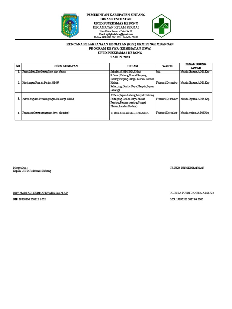 Program Keswa Puskesmas Kebong | PDF