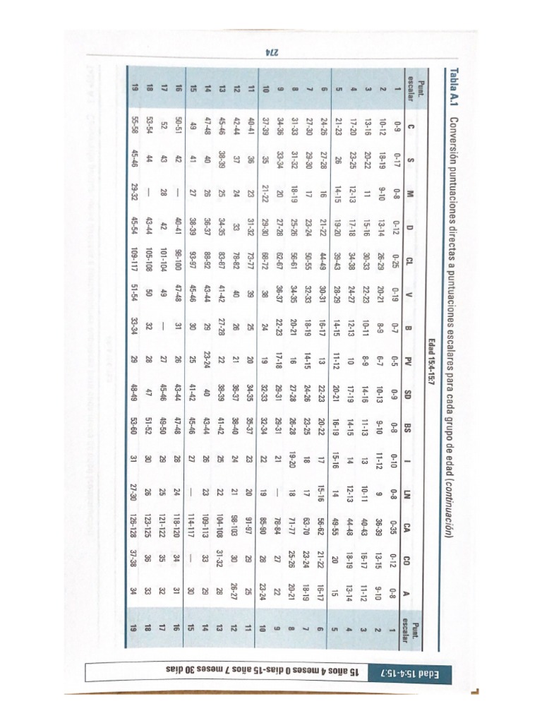 Tabla A 1 Conversi n Puntuaciones Directas A Puntuaciones Escalares 14