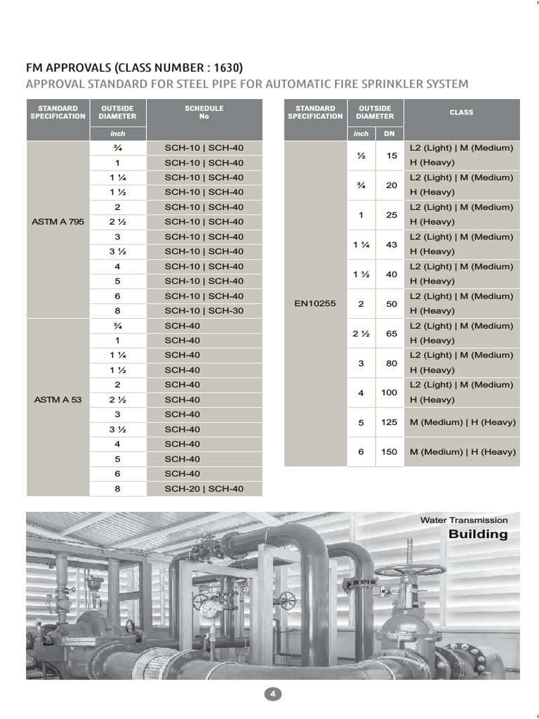 2022 SPINDO Brochure - Water Pipes2 | PDF