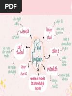 Contoh Dream Book | PDF | Pengembangan Diri | Kesehatan Holistik