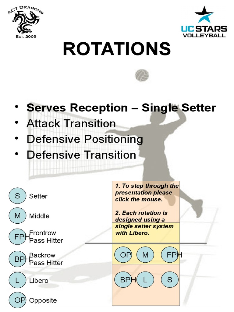 Rotations - Single Setter System | PDF | Volleyball | Athletic Sports