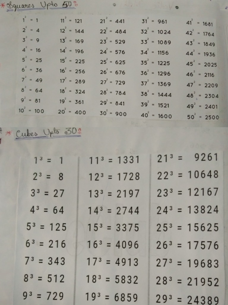 Square, Cube and Multiplication tables | PDF