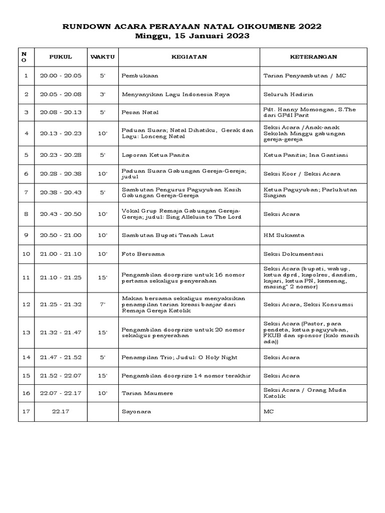 Rundown Acara Natal Oikoumene 2022 | PDF