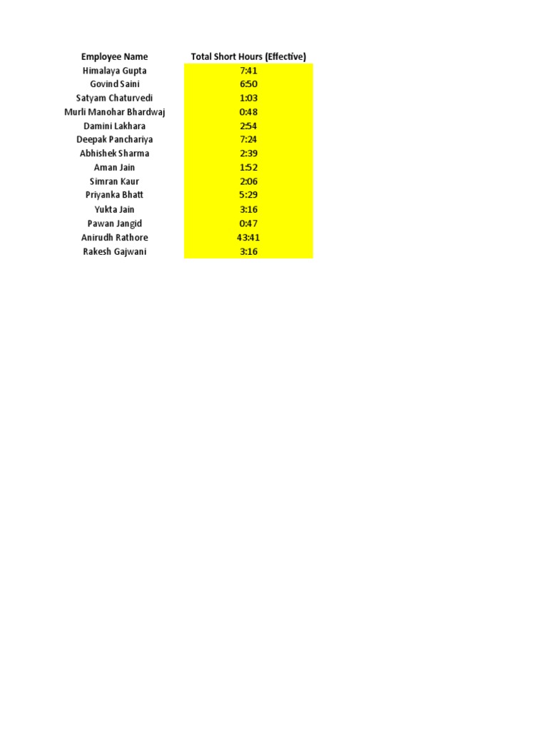 Working Day and Effective Hours-March 2023 | PDF