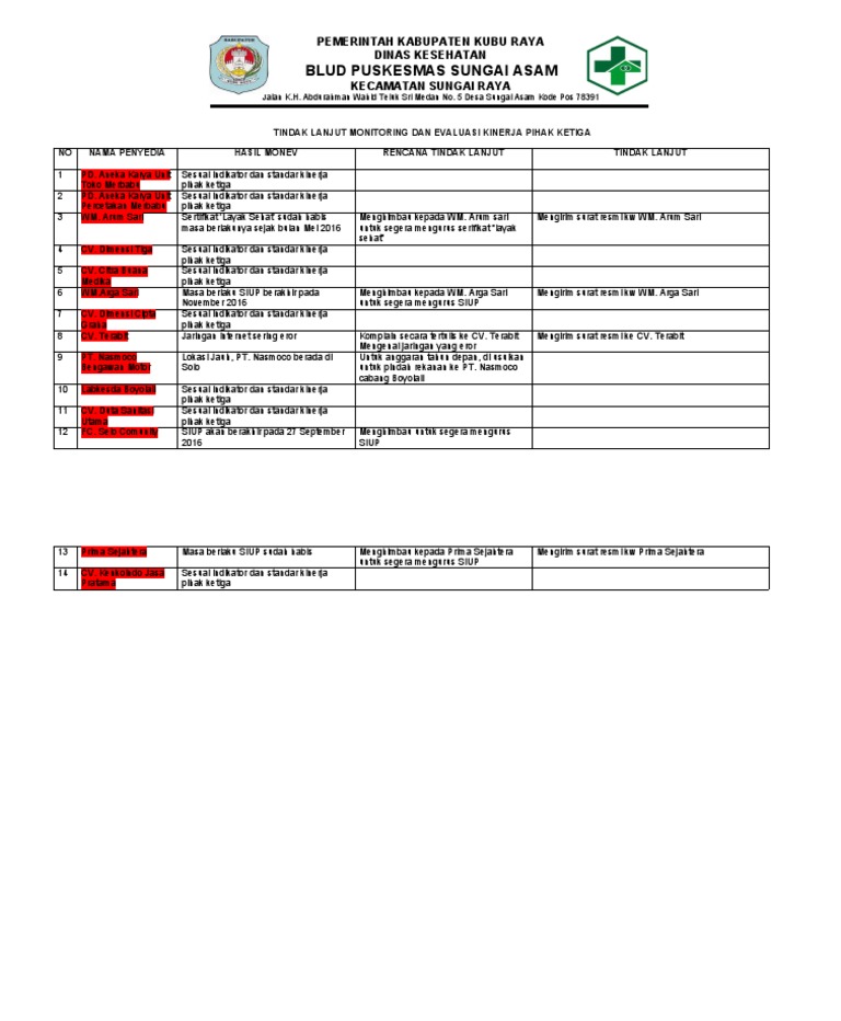 RTL - Tindak Lanjut Monev | PDF