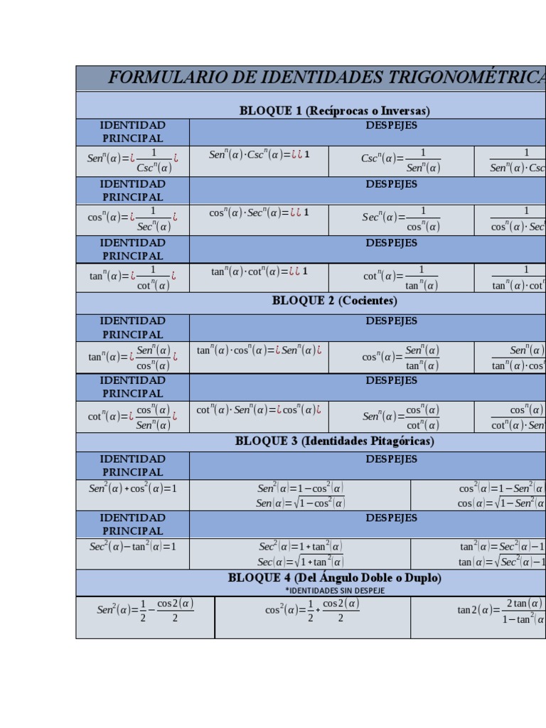 Formulario de Identidades Trigonométricas | PDF | Trigonometría | Geometría triangular