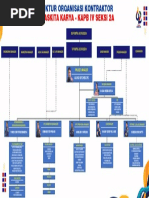 Struktur Organisasi PT Indofood | PDF