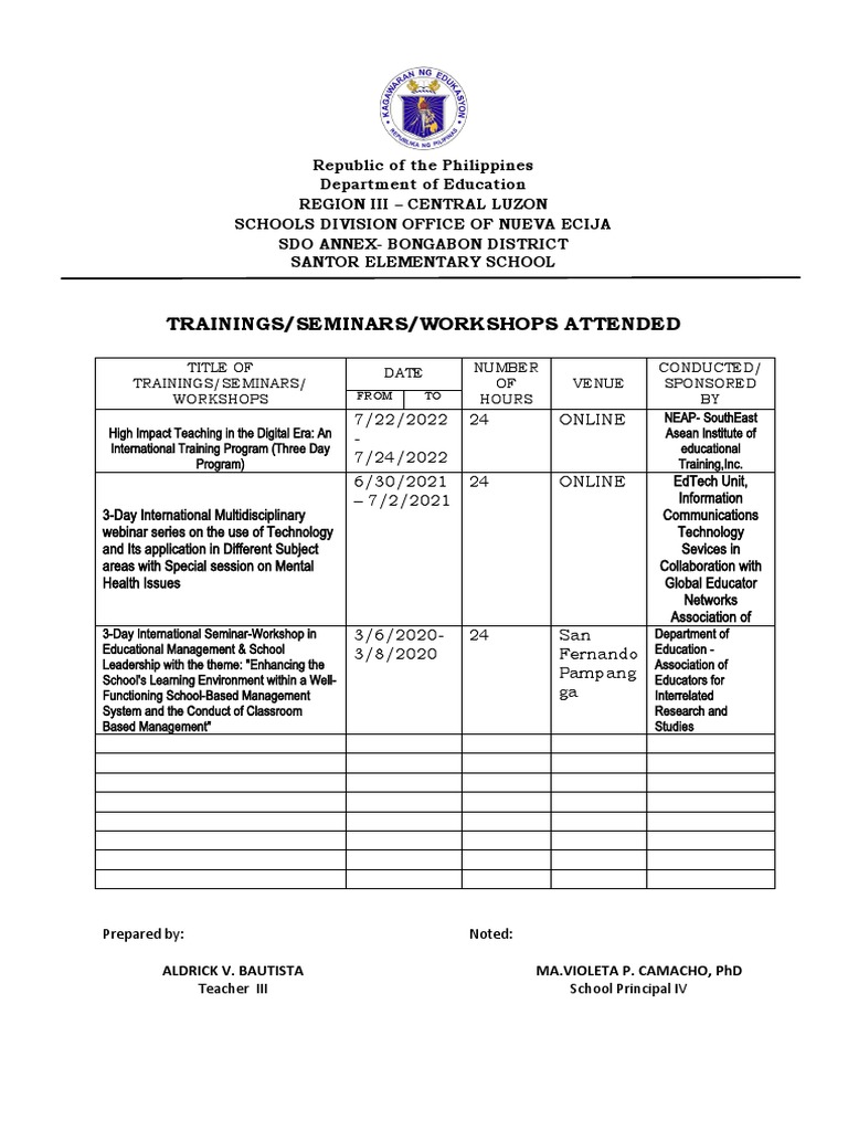 Trainings Attended | PDF | Cognition | Learning