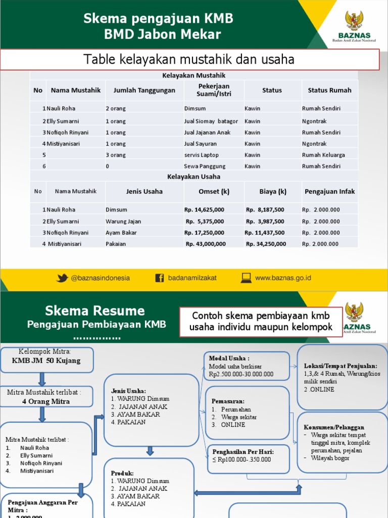 Contoh Skema Pengajuan KMB | PDF