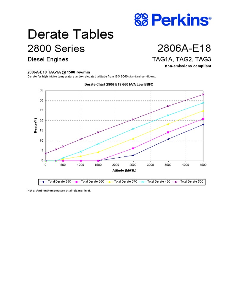 2806A Derate Curvese3 | PDF | Atmospheric Thermodynamics | Applied And ...