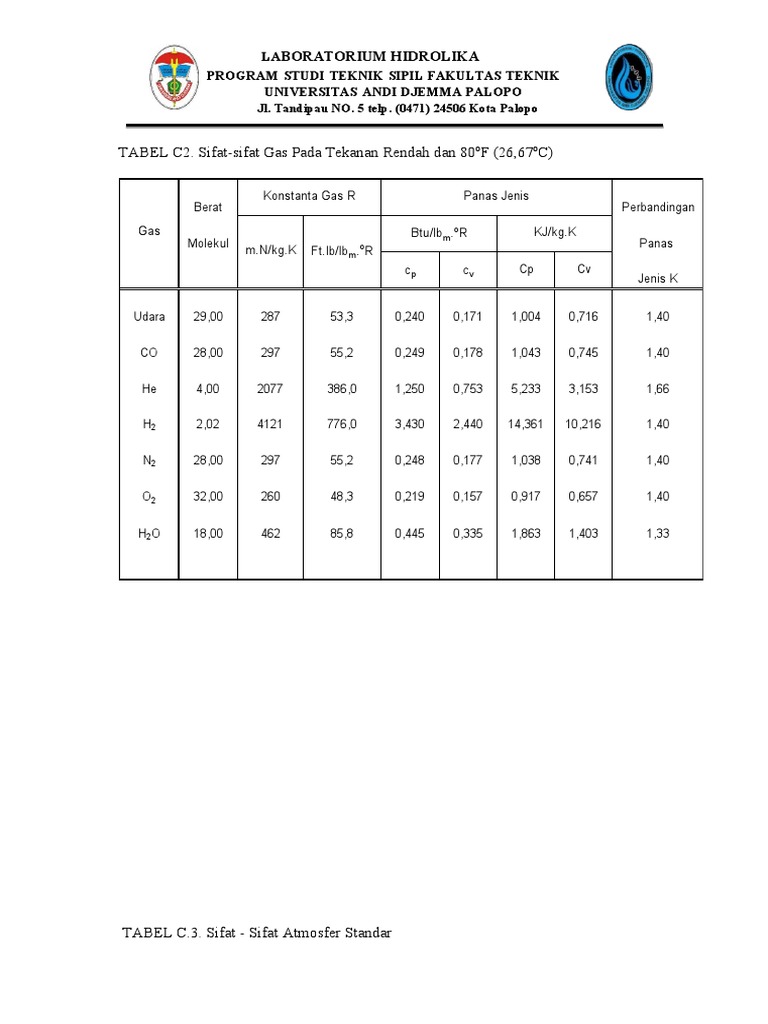 Daftar Notasi, Lampiran, Daftar Pustaka (LAMPIRAN) | PDF