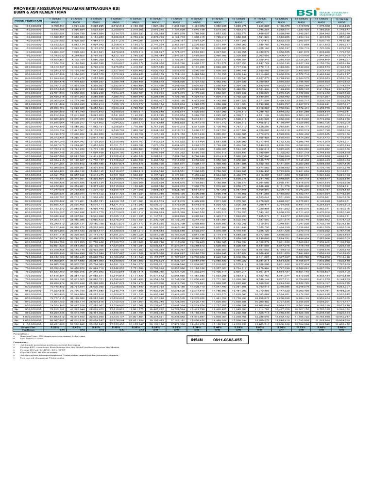 Tabel Angsuran Mitra Guna - Maret 2023 | PDF