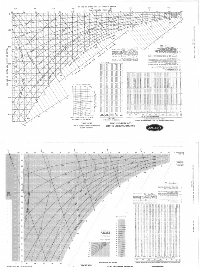 Psychometric Chart | PDF