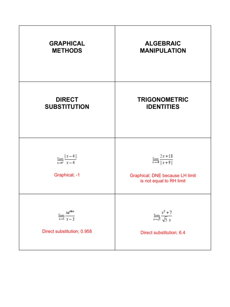 1 7+Card+Sort+Answer+Key | PDF | Trigonometric Functions | Abstract Algebra